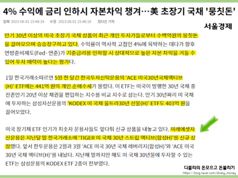 Tiger 미국채30년스트립액티브합성h Etf 출시 Kodex Ace와 비교 네이버 블로그