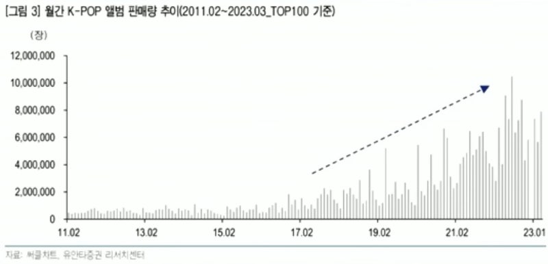 스트레이 키즈 선주문, 베이비 몬스터 데뷔 기대감 등 외국인 투자자가 사랑하는 장래 유망한 K 엔터(JYP MSCI 한국지수 편입 가능성) : 네이버 블로그