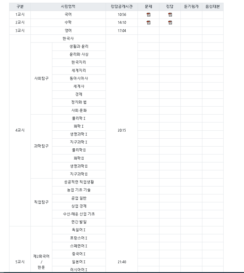 2023 6월 고3 모의고사 등급컷 바로가기 예상 원점수 정답 확인 표준점수 등급컷 모의평가 채점 2024년 대학 수학능력시험