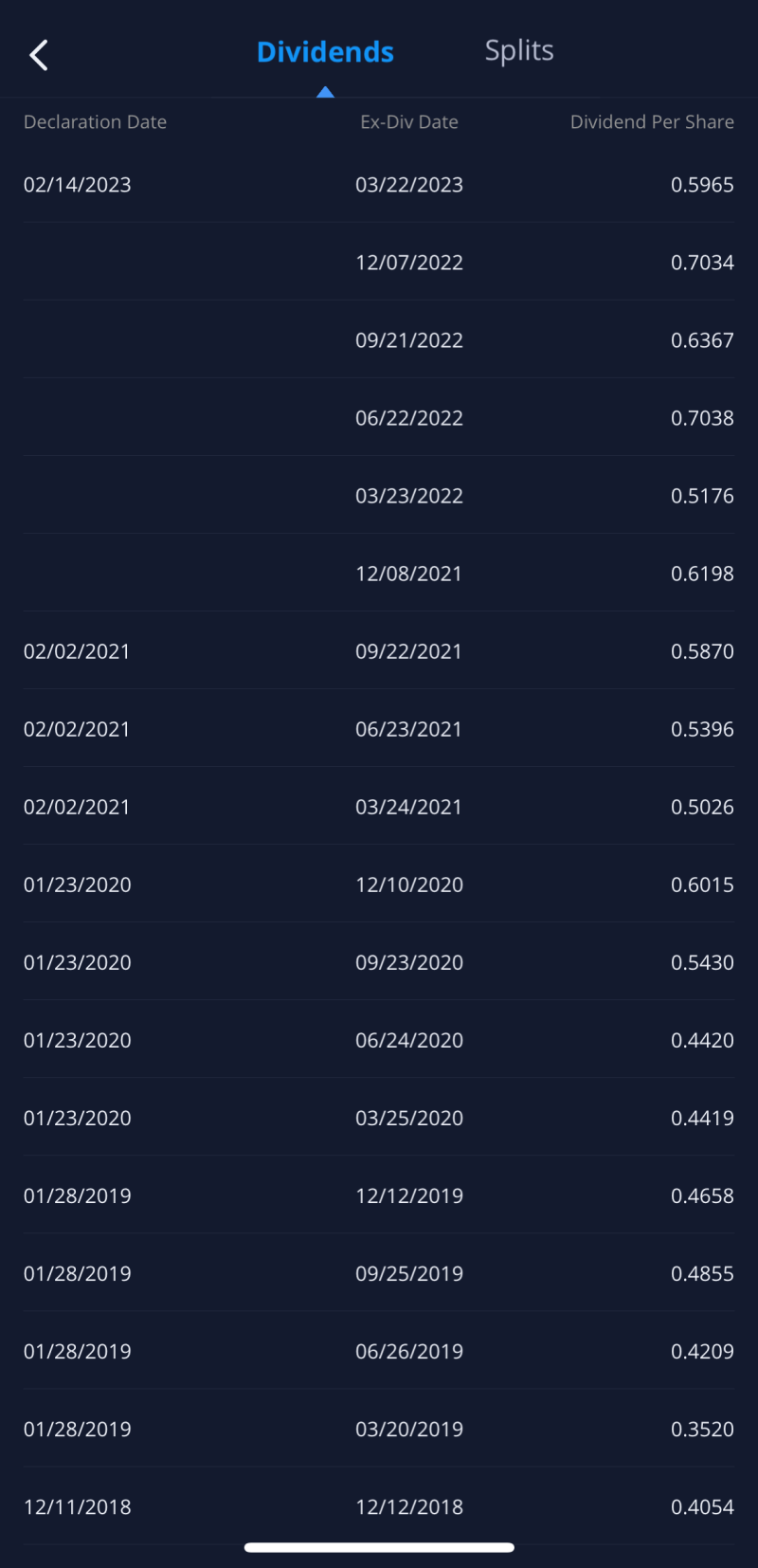 SCHD ETF 알아보기 - 미국 배당성장주 ETF, 배당금, 배당률, 종목, 현재 주가까지 : 네이버 블로그