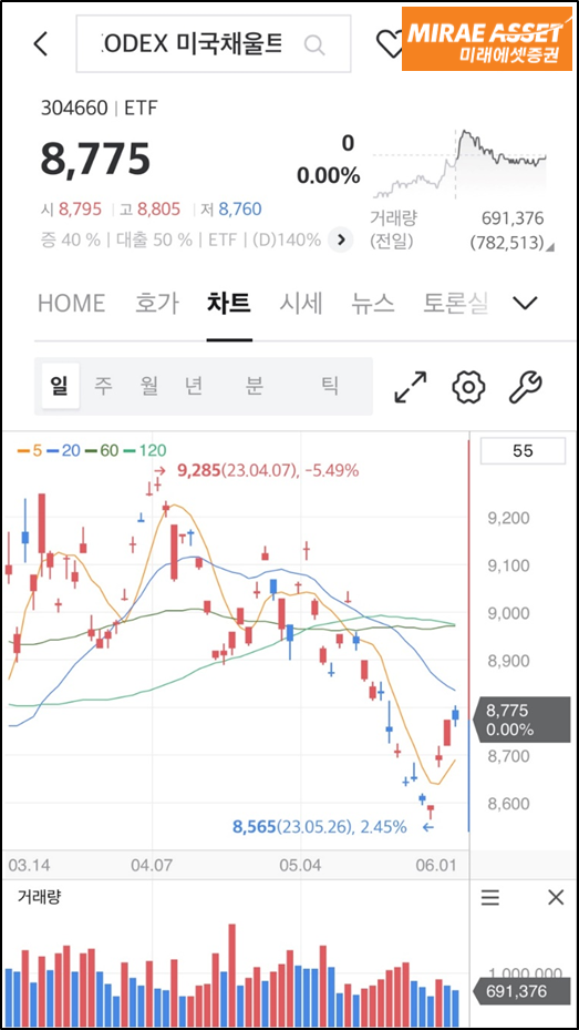 TIGER 미국채30년스트립액티브(합성H) ETF 출시, kodex ace와 비교 : 네이버 블로그