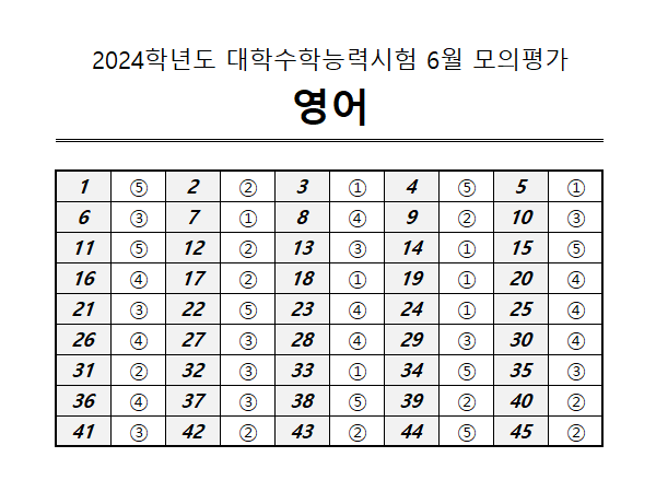 2024학년도20236월 평가원 모의고사 국어수학영어 문제지 해설지 답지파일 첨부 대치수능영어학원 휘랩연구소