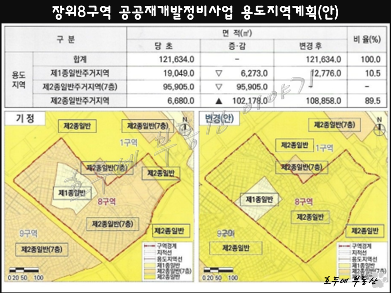 장위8구역 공공재개발 구역지정 임박 네이버 블로그