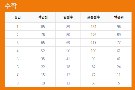 2023년 고1_고2_고3 6월 모의고사 등급컷 예상등급 (EBSi)_2024 6월 전국연합학력평가_모의평가 : 네이버 블로그