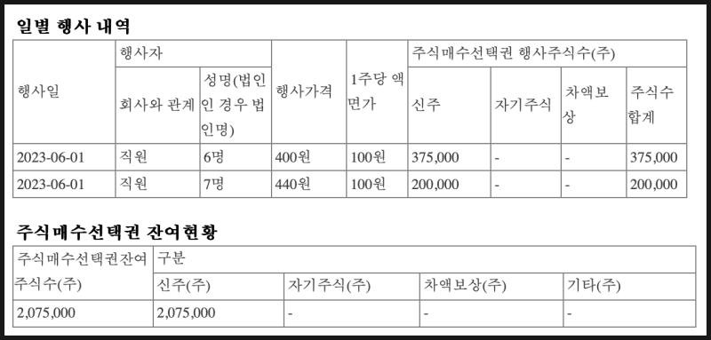 2023년 6월 1일 시간외상한가 특징주 및 내일 증시 일정 수성샐바시온 Db 광전자 알에프세미 뉴인텍 네이버 블로그