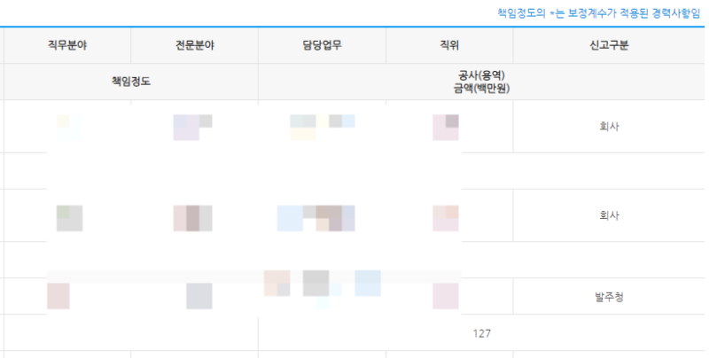 건설기술인협회 경력(X) 실적(O) 인정 받기 : 네이버 블로그