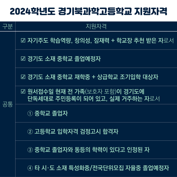 한 눈에 보는 2024학년도 경기북과학고등학교 입학전형 네이버 블로그