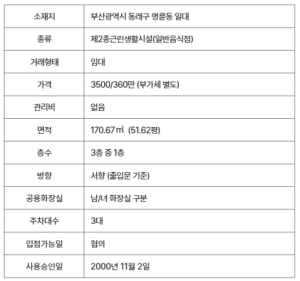 동래역수안역 동래메가마트 상권 맛집소문난 일반음식점 1층 52평 상가임대 네이버 블로그
