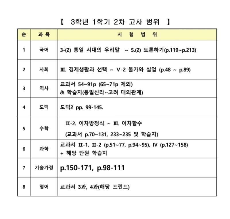 익산 어양중 1학기 기말고사 일정과 시험범위 안내 한솔플러스 영어에서 꼼꼼하고 철저한 시험대비하세요 네이버 블로그