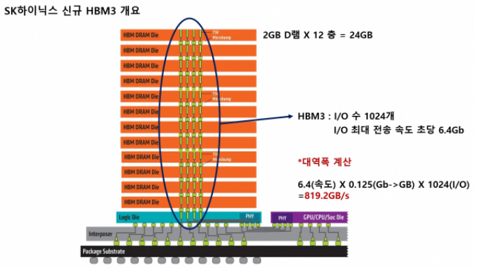 반도체 니어메모리 GDDR6 HBM3 : 네이버 블로그