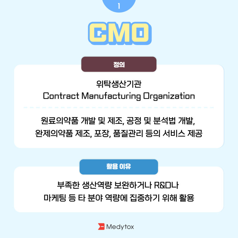 [TIPS] 제약용어 바로알기! 'CMO, CDO, CDMO, CRO, CSO' : 네이버 블로그