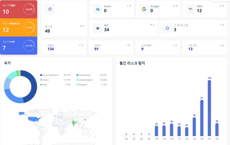 OSINT 검색 서비스 Criminal IP 의 친화적인 UI : 네이버 블로그