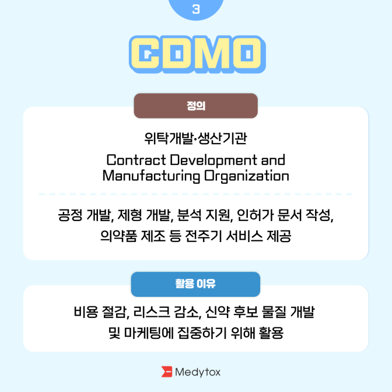 [TIPS] 제약용어 바로알기! 'CMO, CDO, CDMO, CRO, CSO' : 네이버 블로그