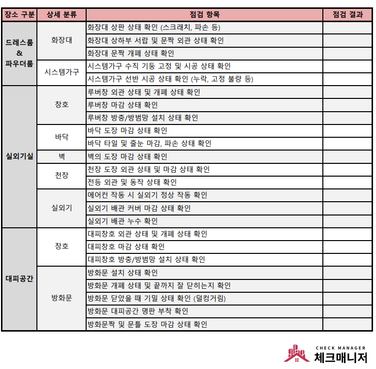 아파트 오피스텔 사전점검 체크리스트 및 준비물파일 첨부 네이버 블로그