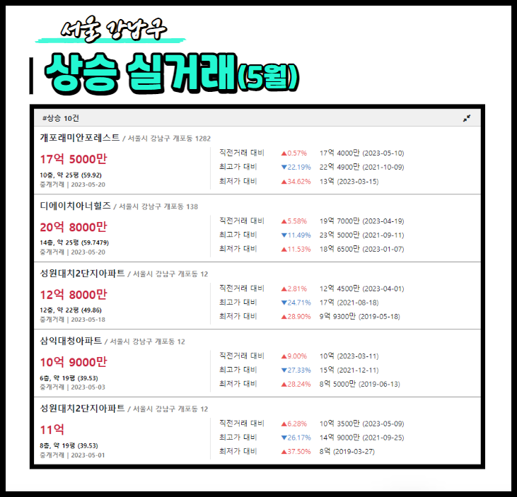 서울 강남 개포래미안포레스트 디에이치아너힐즈 시세 정리아파트 매매 전세 등 네이버 블로그