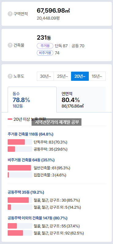 개발호재가 넘치는 양재동 모아타운 추진지역 소액투자로 강남입성 네이버 블로그