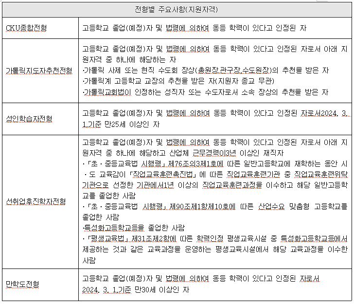 2023 가톨릭관동대 수시등급 학생부종합전형 정리 네이버 블로그