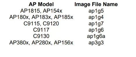 cisco ap c9115 설치 및 설정 : 네이버 블로그