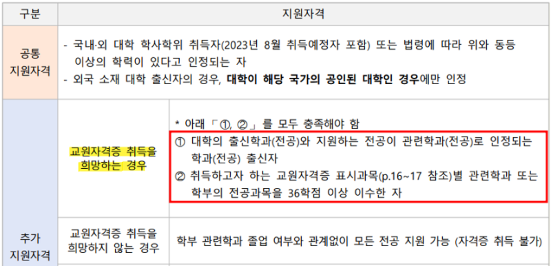 유치원정교사2급 자격증유보통합 뜻 아동학과로 교육대학원 진학 네이버 블로그