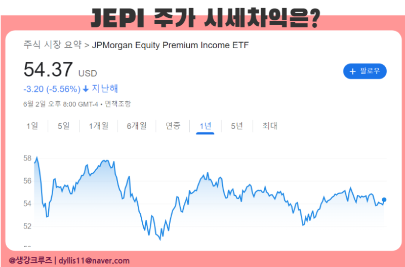 JEPI 배당률 10%?투자 괜찮을까?(vs JEPQ ETF) : 네이버 블로그