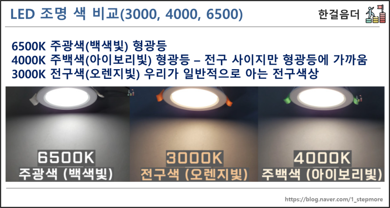 거실 우물천장 간접조명 간접등 셀프인테리어 시공 비용 네이버 블로그
