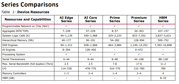 versal fpga : 네이버 블로그