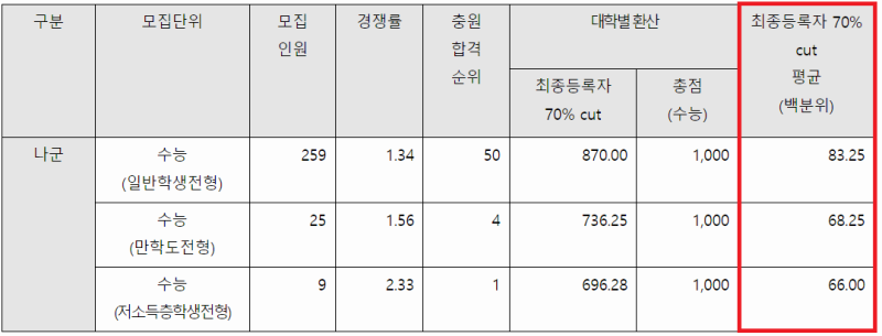 2023 경인교대 수시등급 정시등급 입결 내신 경쟁률 충원 등급컷 2024 경인교육대학교 수시 모집요강 인원 일정 수능최저