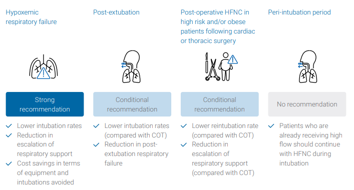 High Flow Nasal Cannula의 적용 (비침습적 고유량 산소요법, HFNC) : 네이버 블로그