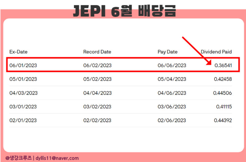 JEPI 배당률 10%?투자 괜찮을까?(vs JEPQ ETF) : 네이버 블로그