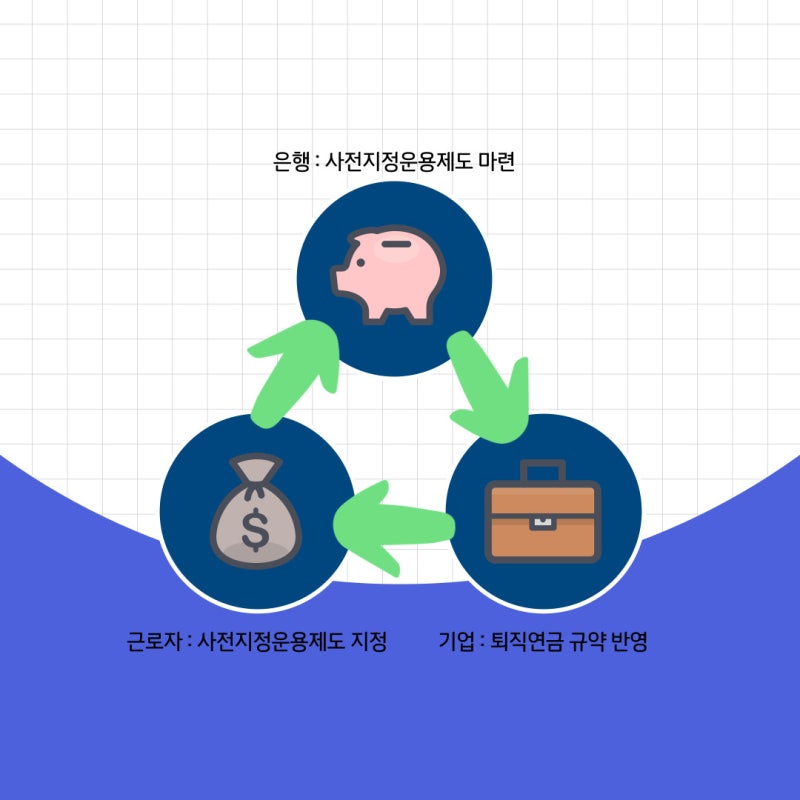 퇴직연금 사전지정운용제도디폴트옵션 총정리 I 도입배경 규약변경 등 네이버 블로그