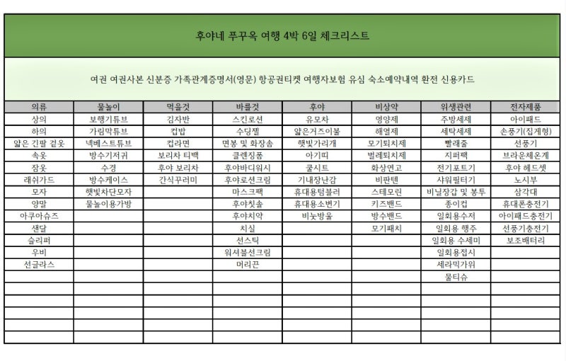 베트남 푸꾸옥 아기랑 해외여행 4박 6일 일정 야무지게 캐리어 짐싸기 준비물 체크리스트 공유 네이버 블로그