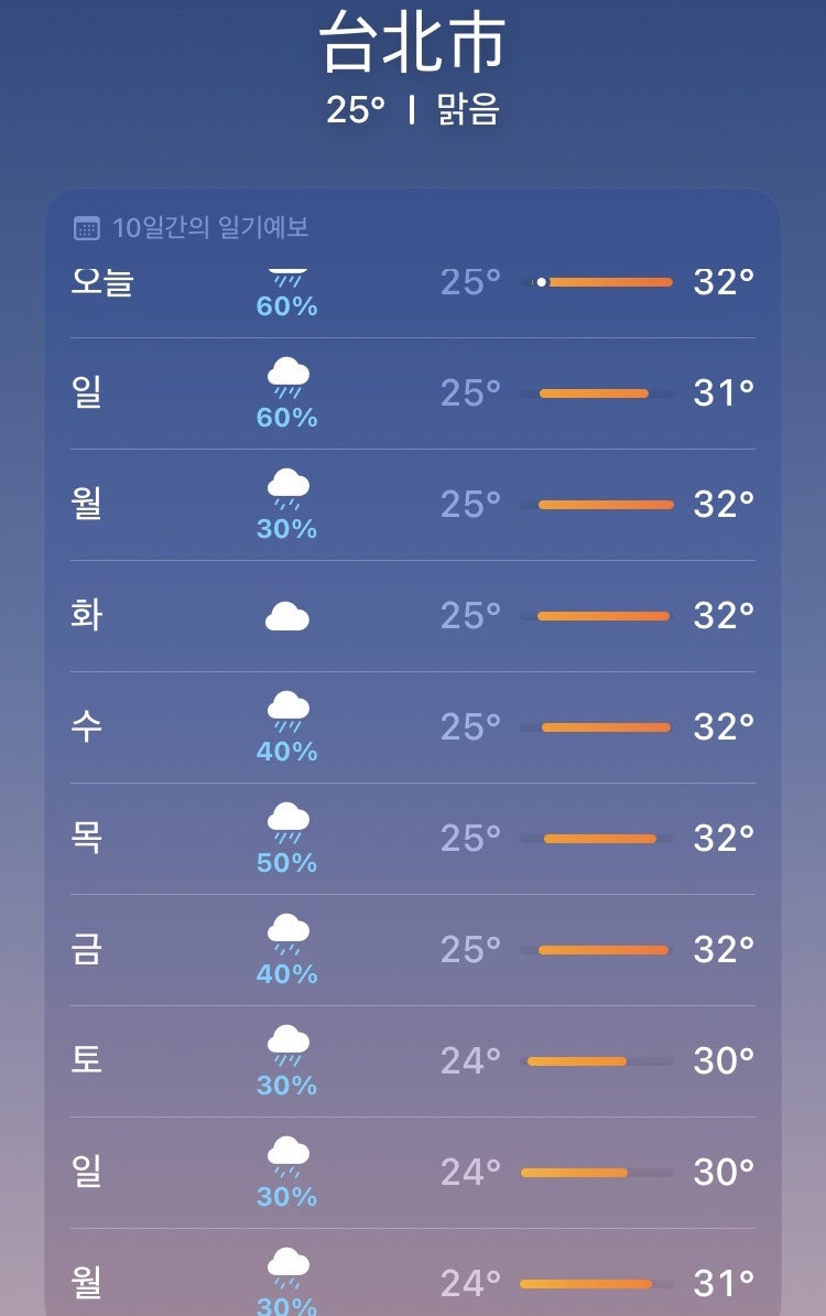 6월 대만 날씨 타이베이 날씨 한때 흐림 ☁ 또는 한때 비 ☔ 옷차림 및 준비물 네이버 블로그