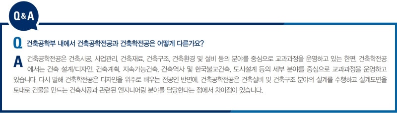 건축학과 5년제 대학 순위 진로 자격증 취업에 대해 알아보자 Feat 건축기사 Bim 네이버 블로그