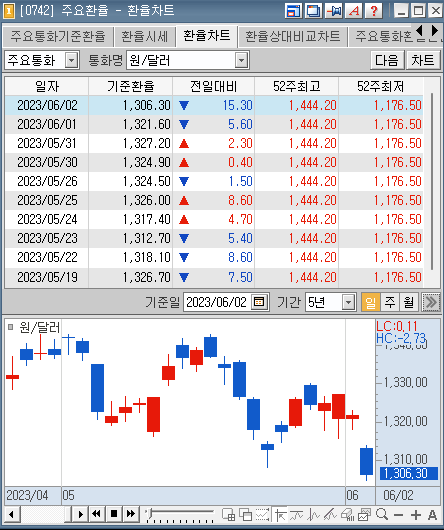 6월 2일 금요일 특징주 특징테마 시간외 자료 네이버 블로그