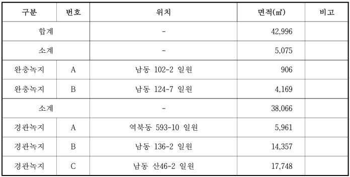 용인중앙공원 공공지원민간임대주택 공급촉진지구 조성사업 경기도 용인시 우리동네개발이야기 네이버 블로그