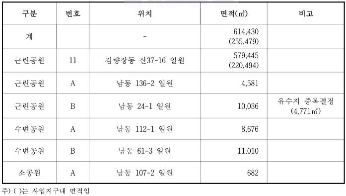 용인중앙공원 공공지원민간임대주택 공급촉진지구 조성사업 경기도 용인시 우리동네개발이야기 네이버 블로그