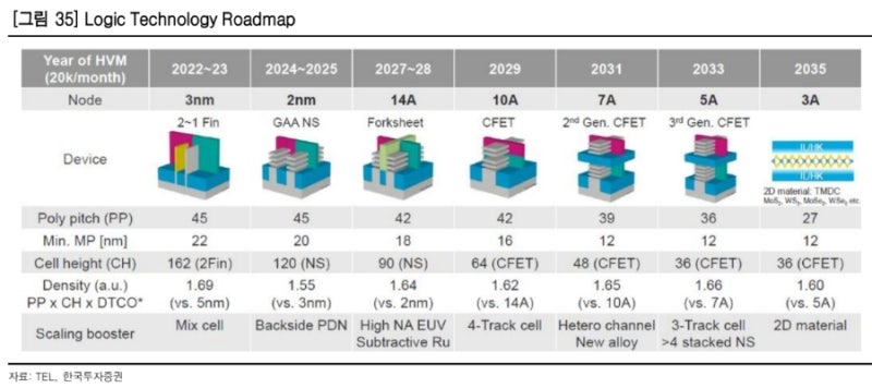 [반도체 산업] 반도체 전공정 : 네이버 블로그