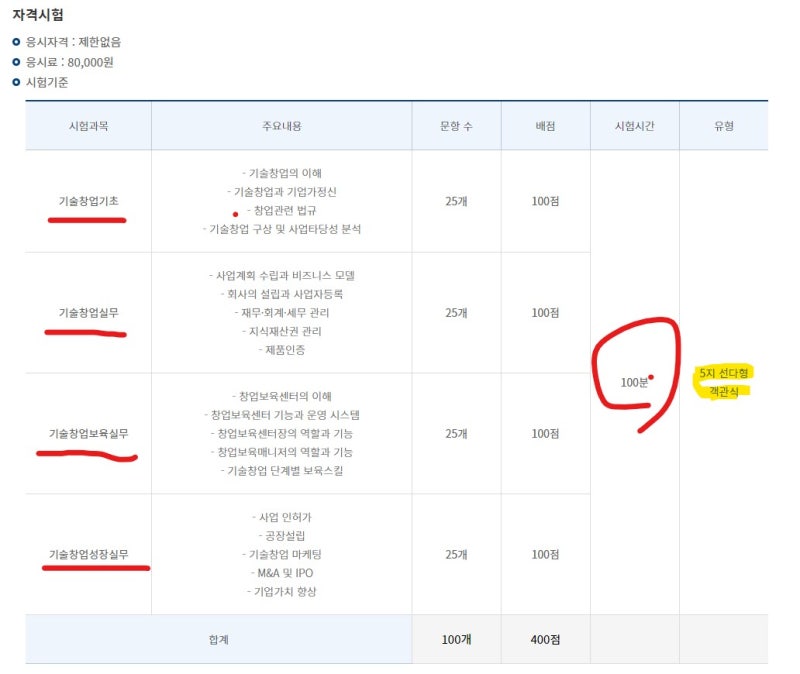 창업보육전문매니저 시험 후기 및 준비 방법 네이버 블로그