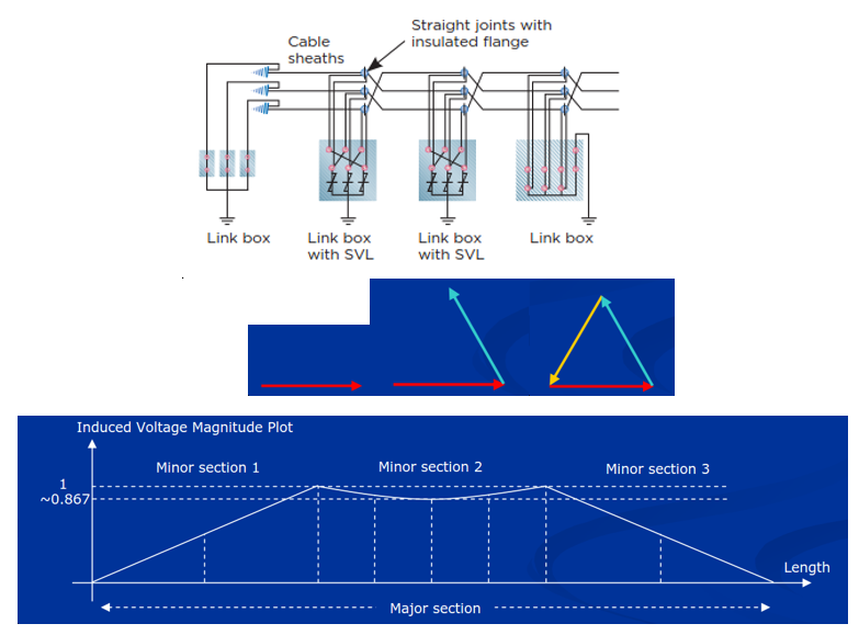 CROSS BONDING SYSTEM - 1 : 네이버 블로그