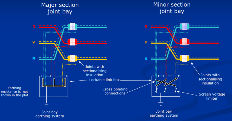 CROSS BONDING SYSTEM - 1 : 네이버 블로그