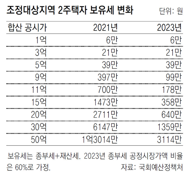 종합부동산세 과세대상 종부세 기준 계산기 네이버 블로그