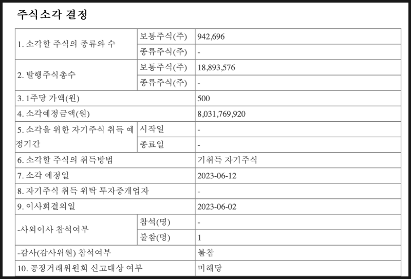 2023년 6월 5일 오늘의 상한가 이유 · 특징섹터 · 마감시황 솔트웨어 엑스게이트 라이온켐텍 어반리튬 성호전자 마그네슘