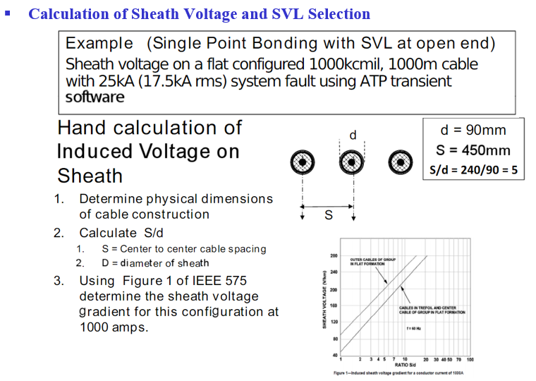 SVL (Sheath Voltage Limiter) 선정 방법 : 네이버 블로그