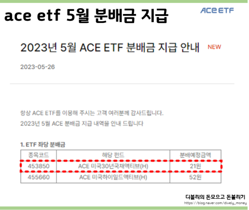 Ace미국30년국채액티브h 분배금 입금 배당률 하락 재투자 네이버 블로그