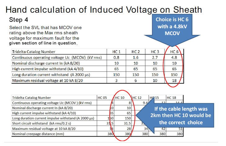 SVL (Sheath Voltage Limiter) 선정 방법 : 네이버 블로그