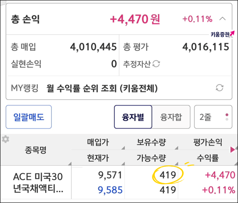 Ace미국30년국채액티브h 분배금 입금 배당률 하락 재투자 네이버 블로그