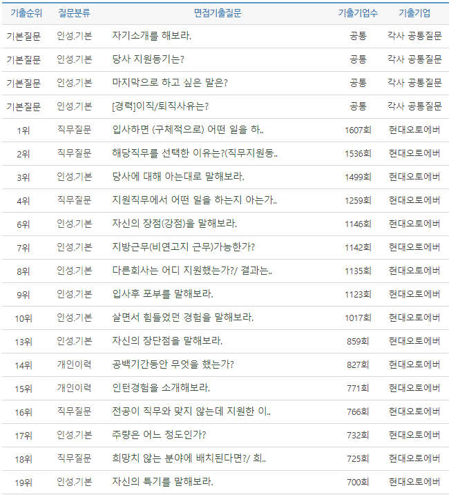 현대오토에버 면접 후기 및 전형방식 자료 정리 현대 오토에버 면접질문 기출 2023년 채용 공고 네이버 블로그