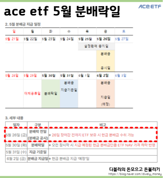 Ace미국30년국채액티브h 분배금 입금 배당률 하락 재투자 네이버 블로그