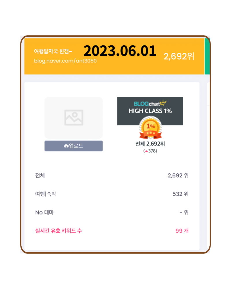 최신 네이버 블로그 위젯 만들기 그리고 설정하는 방법 블로그차트 순위 네이버 블로그