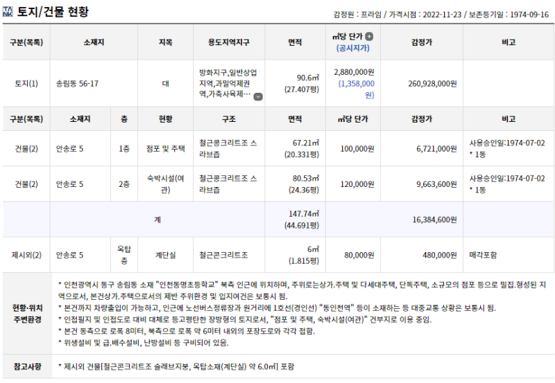 대법원법원경매정보 인천 동구 송림동 상가주택 경매사건 물건 분석 2022타경530027 네이버 블로그